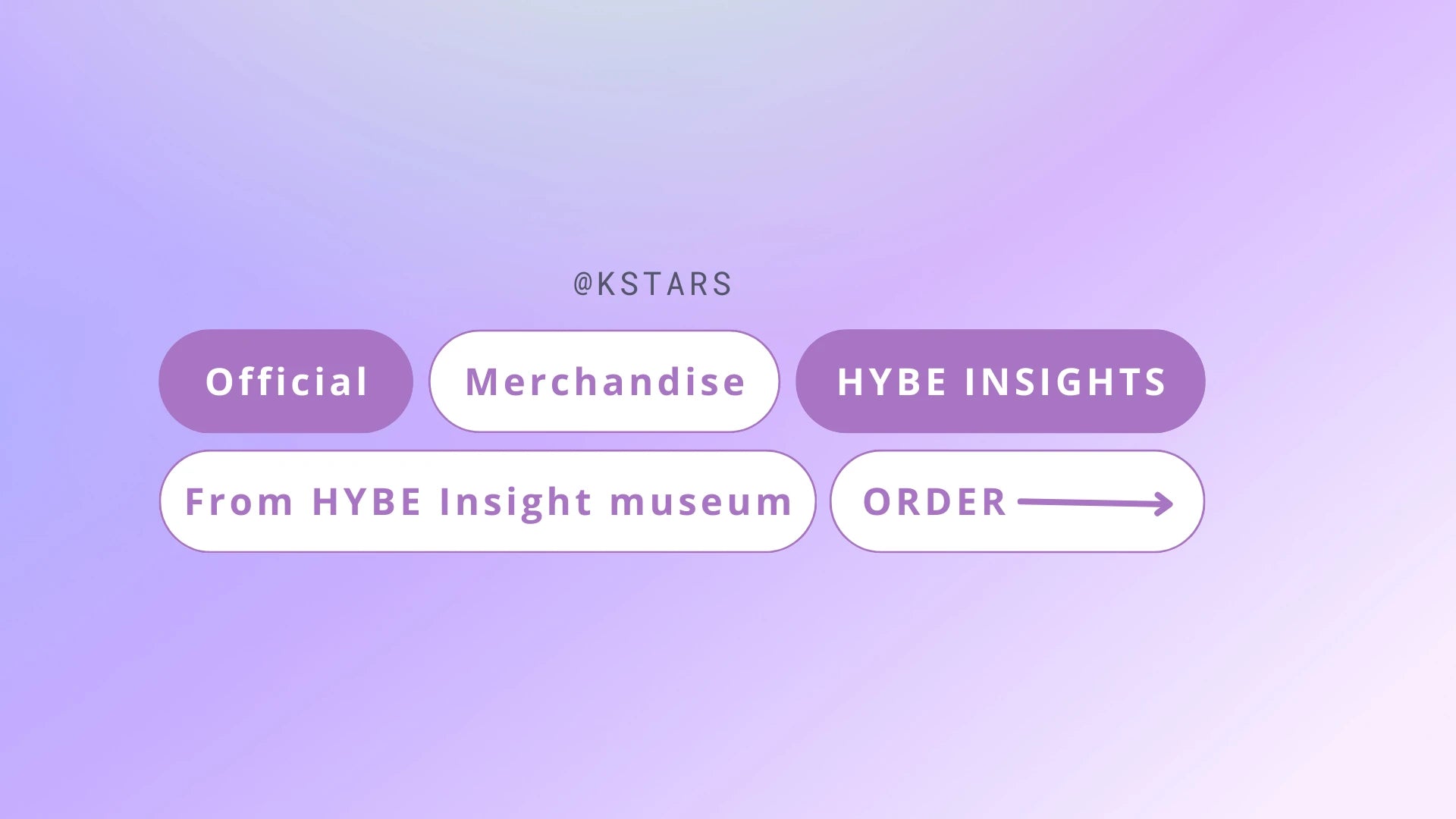 HYBE INSIGHT – K Stars